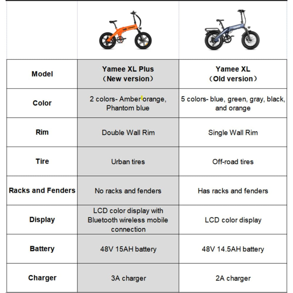 Yamee XL 48V 750W Folding Electric Bike|Ultra E-Bikes